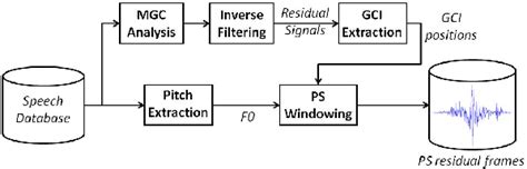 Figure 1 From A Deterministic Plus Stochastic Model Of The Residual
