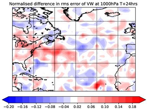 Remote Sensing Free Full Text Weakly Coupled Ocean Atmosphere Data