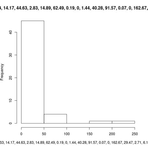 python how to use pandas dataframes and numpy arrays in