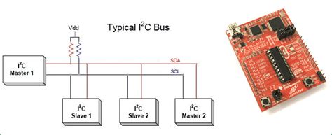 i2c layout guide pcb