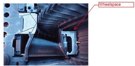 wheelspace thermocouples in ms 7001b gas turbines temp pro