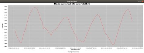 [solved] jfreechart x axis labels are going out of chart area java