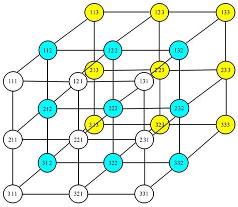 3d matrix ring with a “common” multiplication