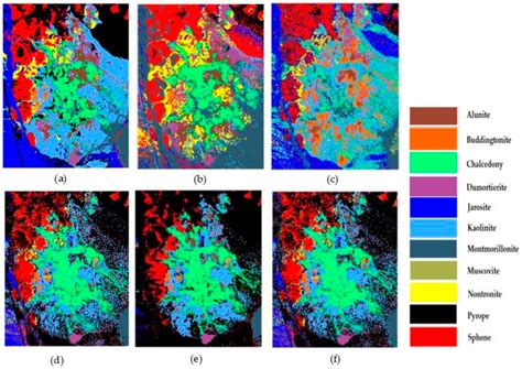 Remote Sensing Free Full Text A Spectral Unmixing Method By Maximum