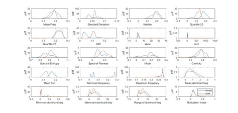 Gender Classification · Github Topics · Github