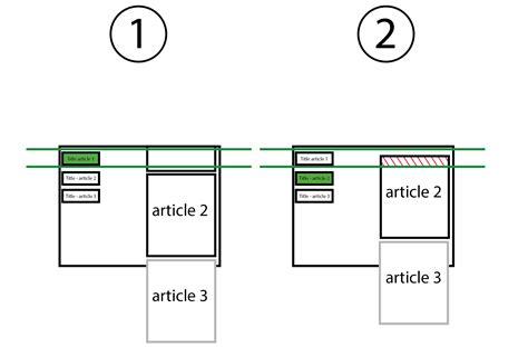 javascript detect a position of an article and activate the menu