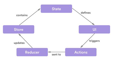 reactjs axios calls in actions redux stack overflow