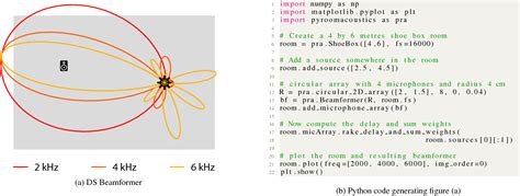 figure 1 from pyroomacoustics a python package for audio