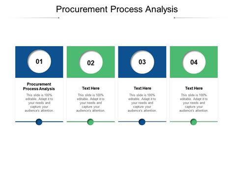 Procurement Process Analysis Ppt Powerpoint Presentation Portfolio