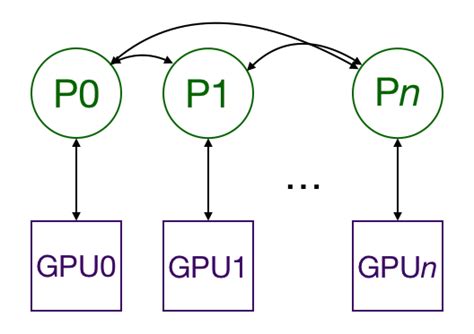 distributed data parallel training in pytorch 2022