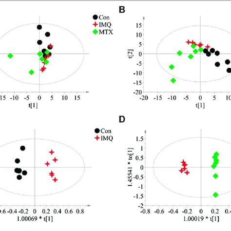 Venn Diagrams A And Heat Maps B Of Identified Differential