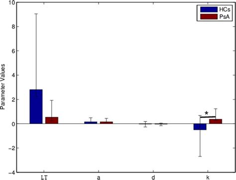 bar graph with 95 confidence interval free table bar chart