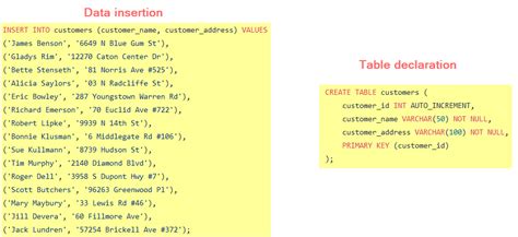 manipulating data using insert update and delete in sql server