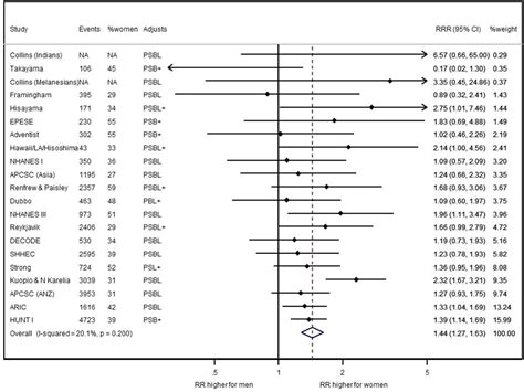 Rationale And Tutorial For Analysing And Reporting Sex Differences In