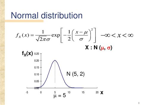 Ppt Normal Distribution Powerpoint Presentation Free Download Id