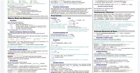 python quick reference card by laurent pointal pdf free ebooks pdf