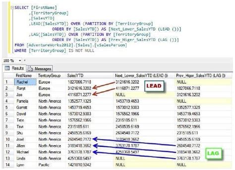 t sql analytic functions in sql server can help solve problems quickly