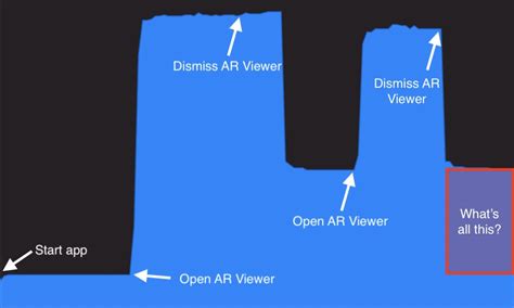 swift realitykit can t deallocate arview stack overflow