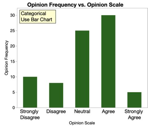 Box Plot Introduction To Statistics Jmp