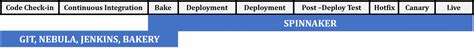 devops tutorial learn devops basics step by step in 2022