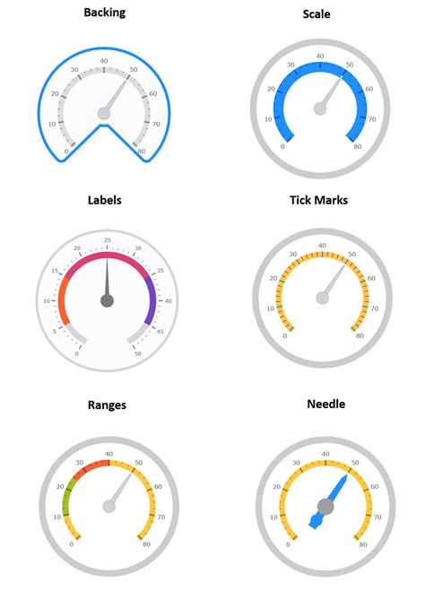 what s new ignite ui for react data chart infragistics blog