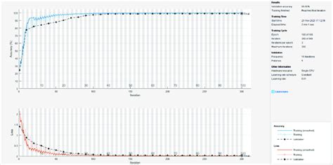 Training Progress Of 3 D Cnn With Accuracy Top And Loss Bottom