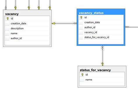 java hibernate hbm2ddl auto update don t work stack overflow