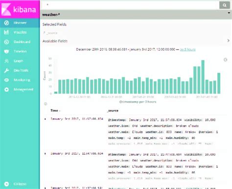 interface of kibana download scientific diagram