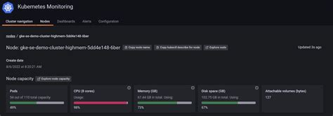 How To Monitor Kubernetes Nodes In Grafana Cloud