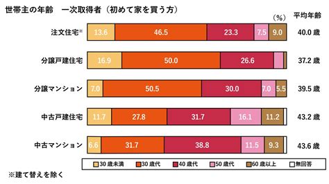 50代で家を建てる際のマイホームの考え方【メリットとデメリットを解説】（家づくりのヒント）｜福岡工務店（三ツ星プラスワン評価の施工技術でつくる