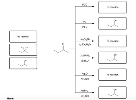 Solved Determine The Product Formed When Butanone