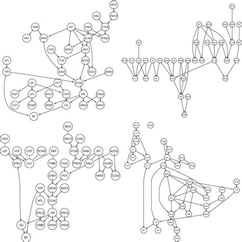 [pdf] learning bayesian networks with the bnlearn r