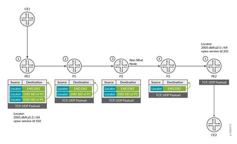 Segment Routing With Titles Sr Mpls Srv6 ⋆ Ipcisco 46 Off