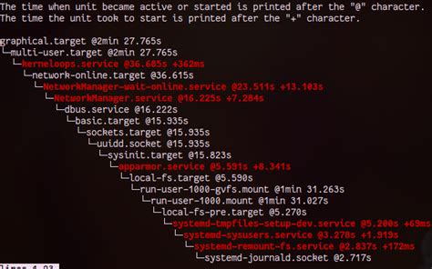 finding system boot up performance statistics in linux using systemd