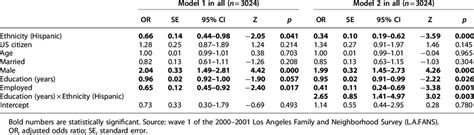 summary of logistic regression models in the pooled sample download