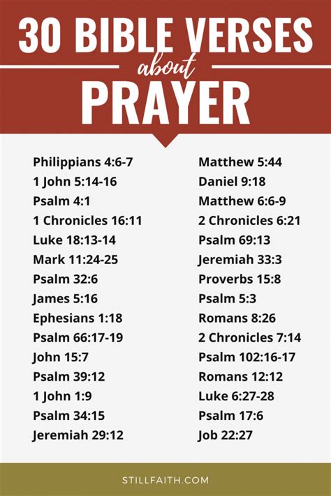 94 Bible Verses About Prayer Kjv Stillfaith