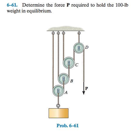 Solved 6 61 Determine The Force P Required To Hold The