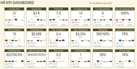 Hr Kpi Scorecard And Dashboard Excel Template Download Now Porn Sex