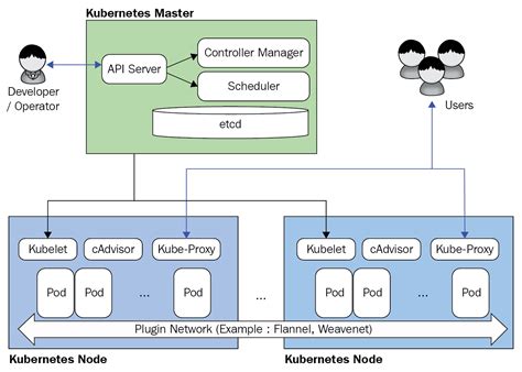 kubernetes easy understanding devops devsecops sre dataops aiops