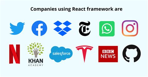 angular vs react the ultimate comparison guide for 2022