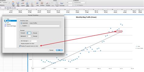 how fast is your blog growing how to run a regression analysis to find out