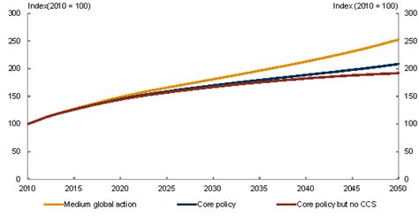 chapter 5 australia with carbon pricing au