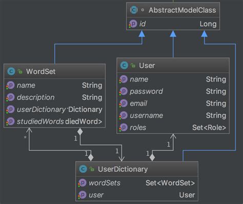 how to delete entity with joins using jpa and hibernate code world