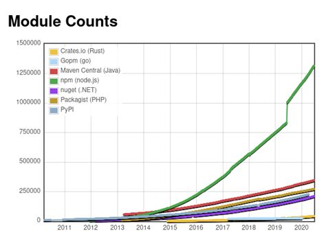 dealing with angular npm dependencies on embedded systems
