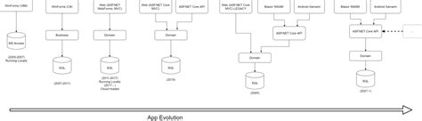 converting an asp core mvc app to blazor spa part 1