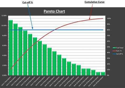 pareto analysis chart excel template riset