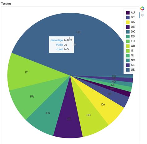 python add custom tooltips on pie chart in bokeh and