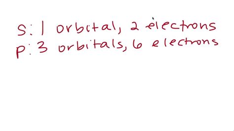 Solved Give The Number Of Orbitals In A Subshell For Each Orbital Type