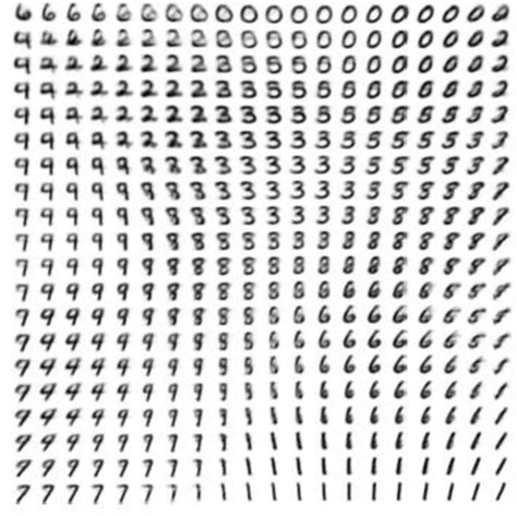 A Latent Space For Mnist Digits From Kingma And Welling 2013 These