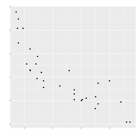 getting to know grid graphics